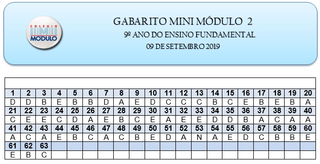 GABARITO MINI MÓDULO 2 - UNID.III - 9º ANO E.F. - 09.09.19 - Colégio Módulo